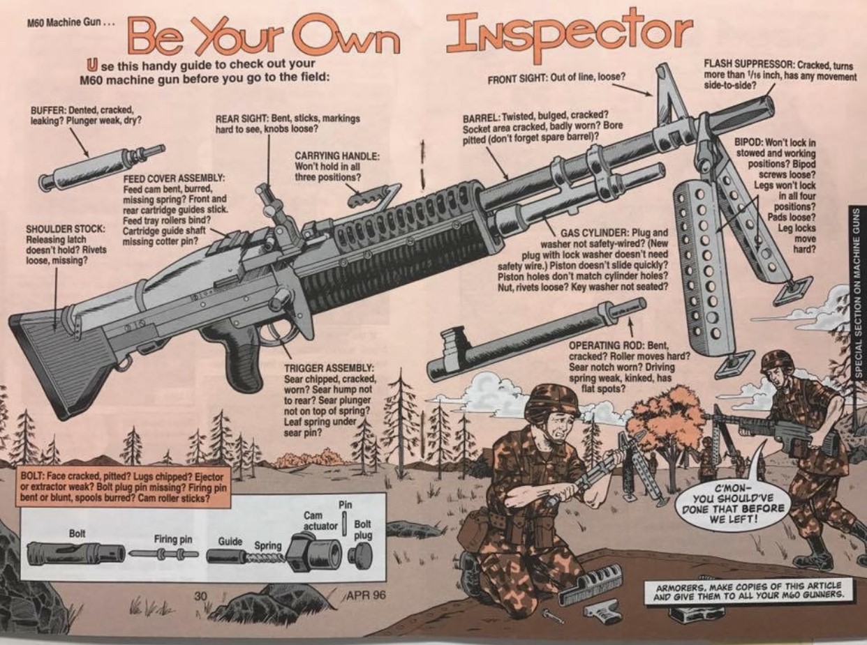 M60 Informational Videos - BeltFeds.Com, LLC